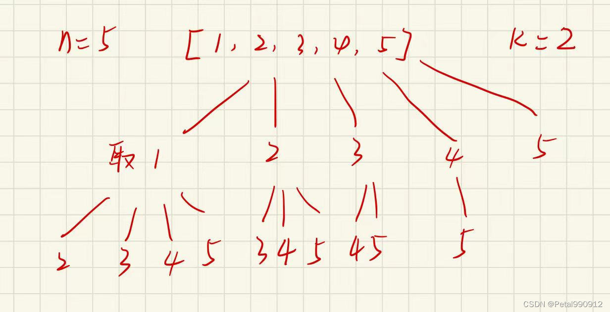 Leetcode DAY 24: 组合（回溯）-CSDN博客