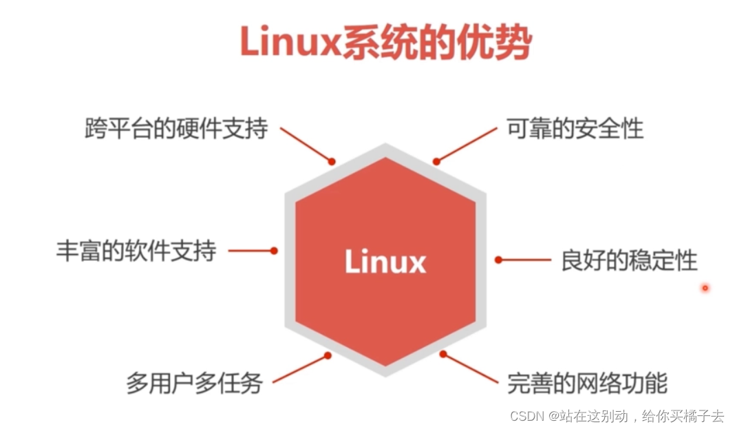 “hello，Linux”（初步认识Linux）_linux hello-CSDN博客