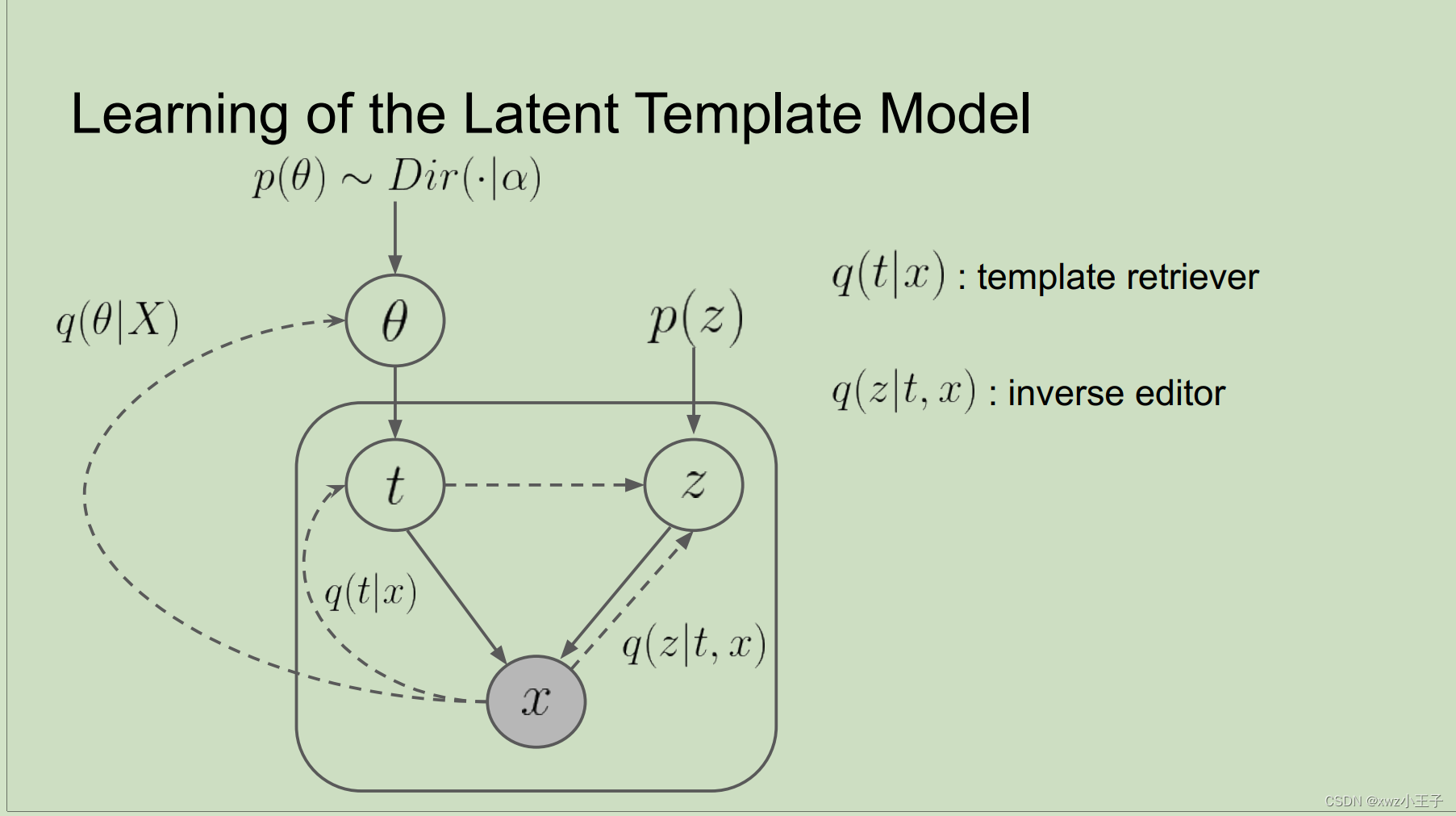 Multimodal Machine Learning day41-CSDN博客