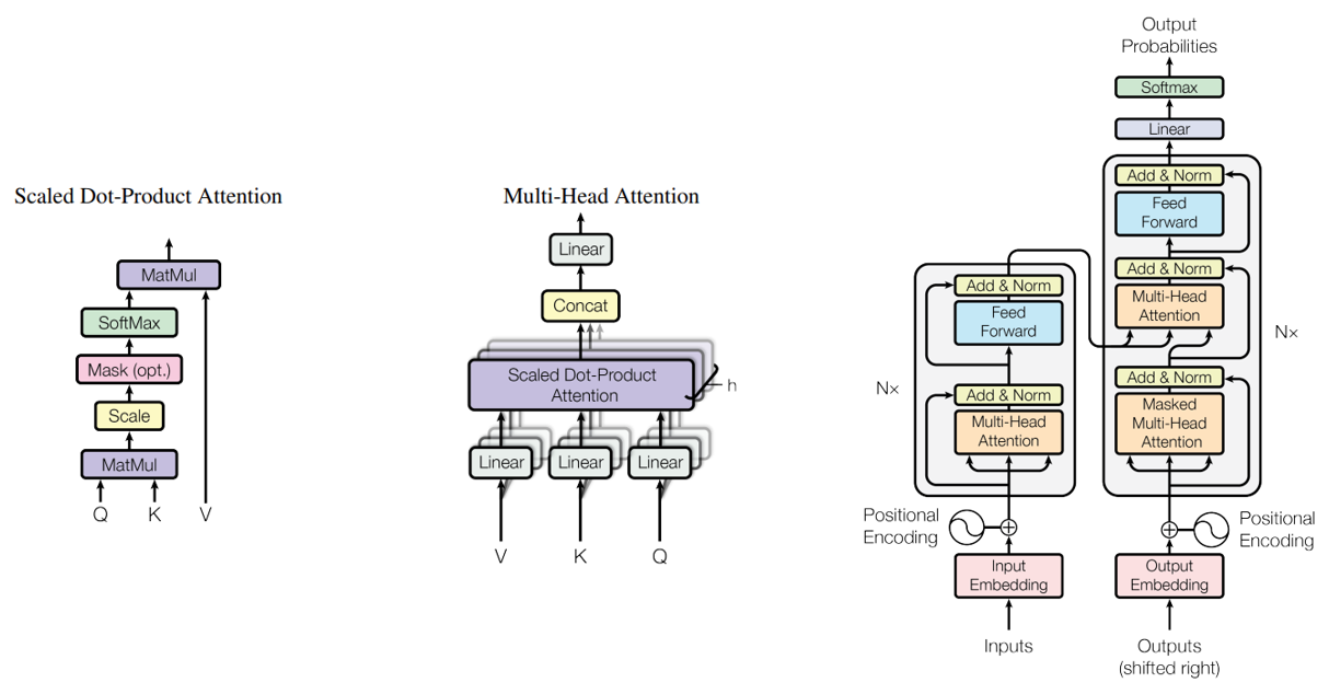 【Transformer】Transformer 网络解析（Self-Attention 、Multi-Head Attention、位置编码、Mask等）_masked multi-head ...