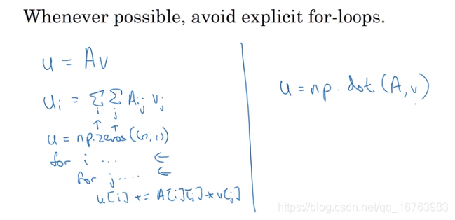 深度学习笔记（四）Vectorization 向量化-CSDN博客