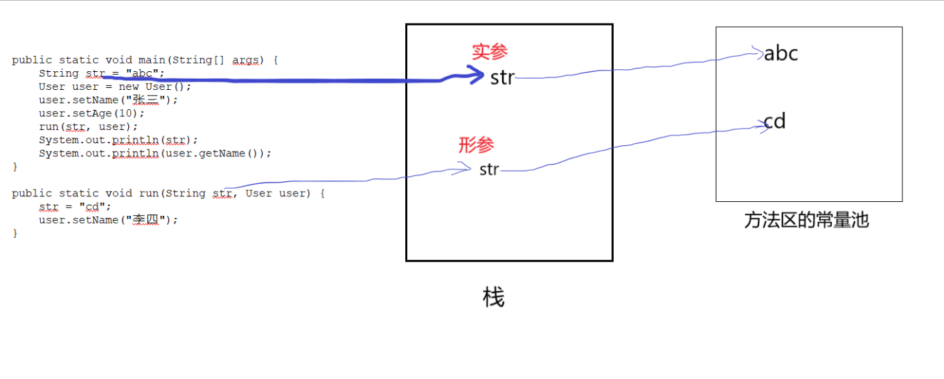 java 值传递简单分析（以String和pojo对象举例）-CSDN博客
