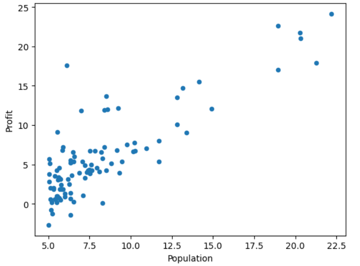 Linear regression 线性回归与梯度下降_linearregression使用的梯度下降策略-CSDN博客