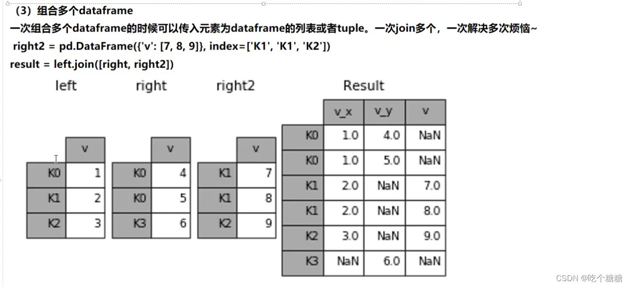 08 Pandas 连接查询查询之join与merge总结pandas Join查询 Csdn博客