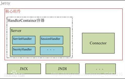 Tomcat与Jetty对比-CSDN博客