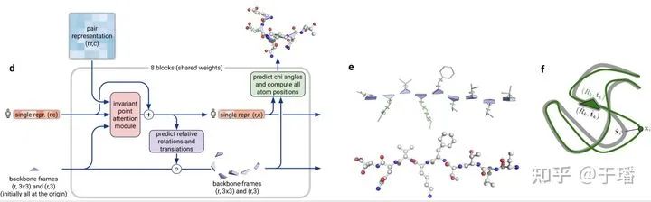 技术干货 | MindSpore AI科学计算系列（四）：AlphaFold2分析_alphafold2结果解读-CSDN博客