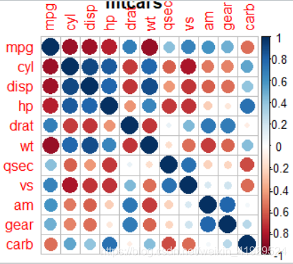 R中corrplot的标题居中及eps格式输出_corrplot title-CSDN博客