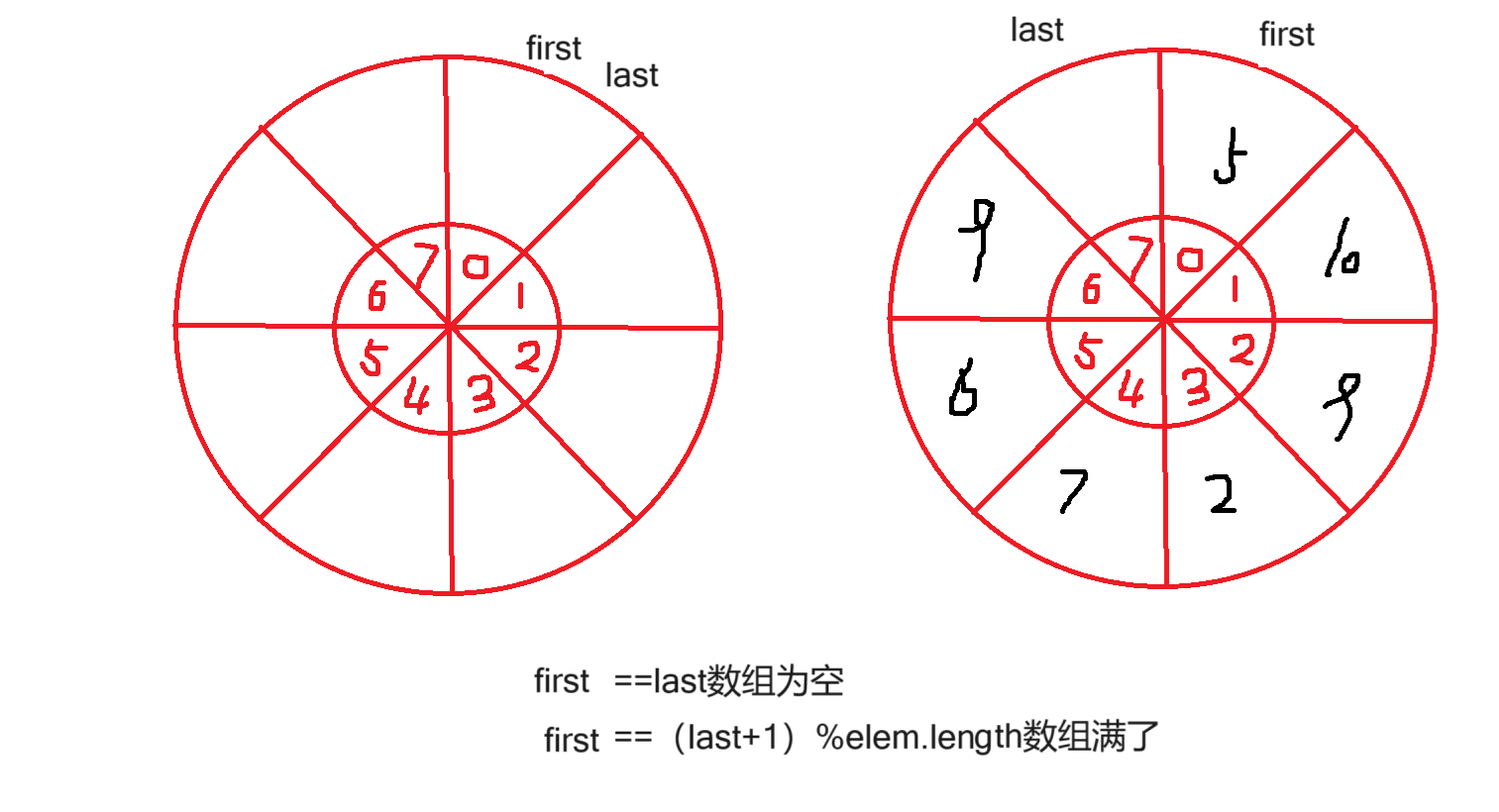 Java实现队列与栈的数据结构转换 Csdn博客