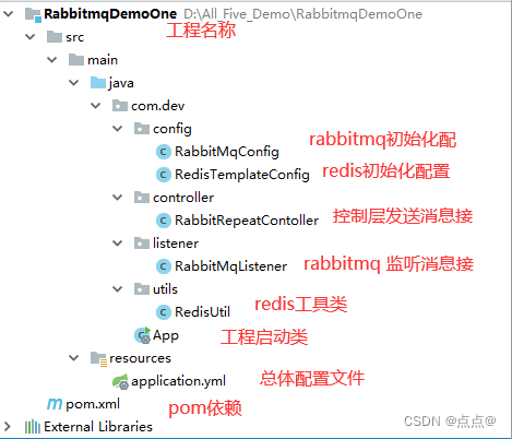 SpringBoot整合rabbitmq-重复消费问题_springboot rabbitmq 重复消费-CSDN博客