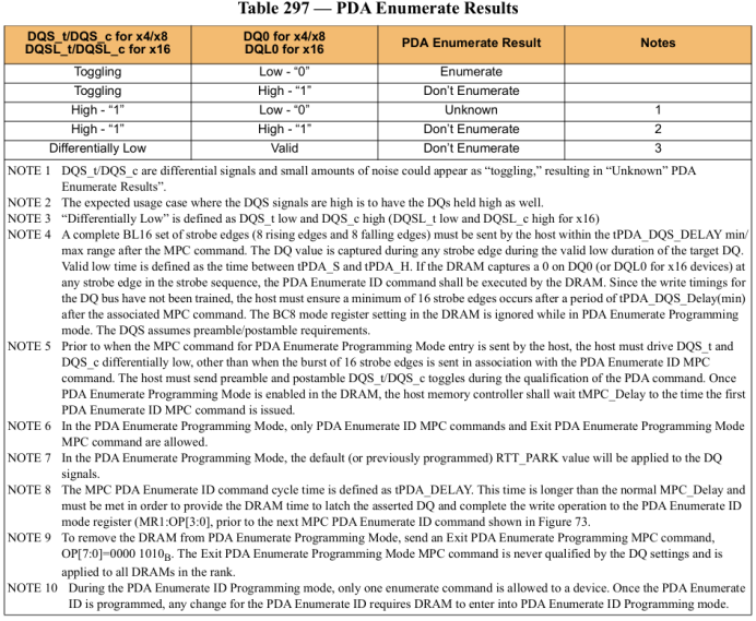 【JESD79-5之】4 DDR5 SDRAM命令描述和操作-16(per DRAM addressability(PDA))_枚举id和选择id之间的关系-CSDN博客