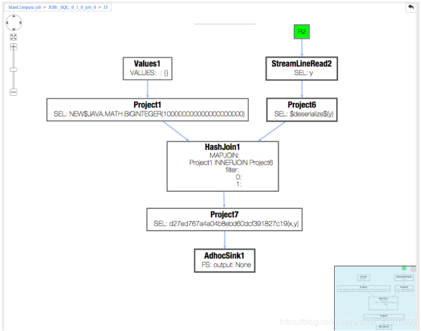 MaxCompute - ODPS重装上阵 第六弹 - User Defined Type_odps join示例-CSDN博客