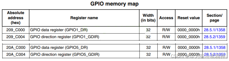 嵌入式Linux应用开发-第七章-IMX6ULL-QEMU的LED驱动程序-CSDN博客