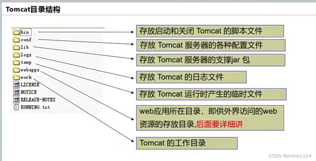 【JavaWeb学习笔记】6 - Tomcat_localhost 发送的响应无效。-CSDN博客