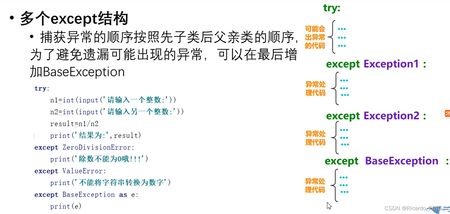 Python学习记录-异常处理机制try--except-CSDN博客