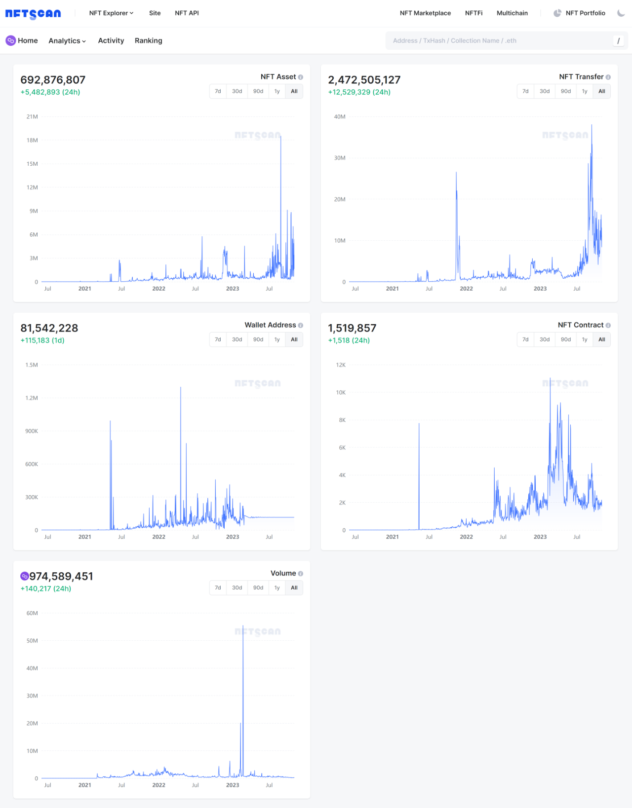 如何使用 NFTScan NFT API 在 Polygon 网络上开发 Web3 应用-CSDN博客
