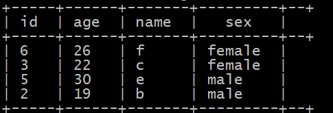 Hive窗口函数 row_number over()和sum() over()的使用详解_hive sum over-CSDN博客