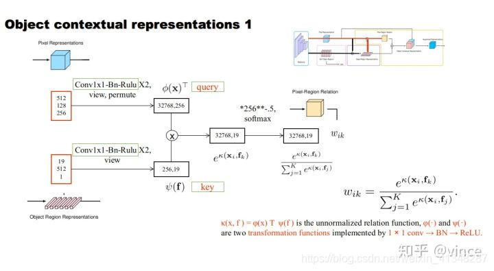 HRNet-OCR网络结构详解_hrnet ocrnet-CSDN博客