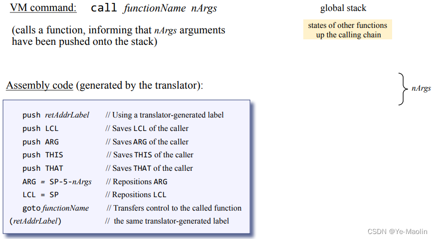 Java VMTranslator Part II_vm翻译器,将.vm翻译成.asm代码-CSDN博客