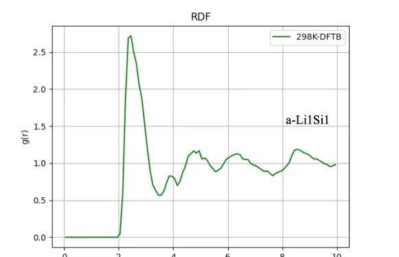 龙讯旷腾PWmat用户福利，DFTB紧束缚法上线！-CSDN博客