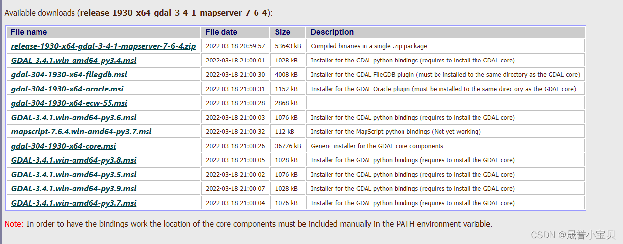 JAVA使用GDAL编译后dll动态库_gdal 动态库 下载-CSDN博客