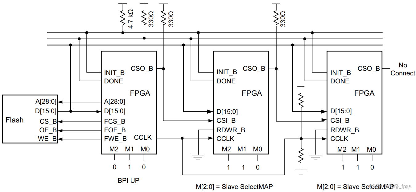 谁说配置难？这篇文章让你轻松掌握xilinx 7系列FPGA配置技巧_xilinx pudc管脚-CSDN博客