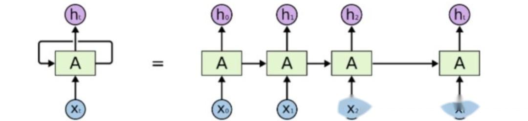 可视化理解LSTM-CSDN博客
