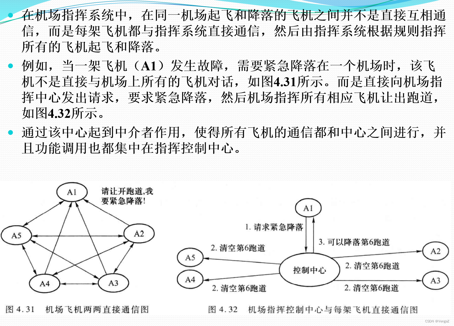 软件设计模式与体系结构 设计模式 行为型软件设计模式 中介者模式基于软件设计模式与体系结构c使用中介者模式设计一个 Csdn博客 