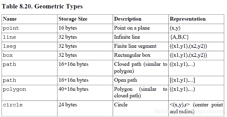 8.8. Geometric Types-CSDN博客