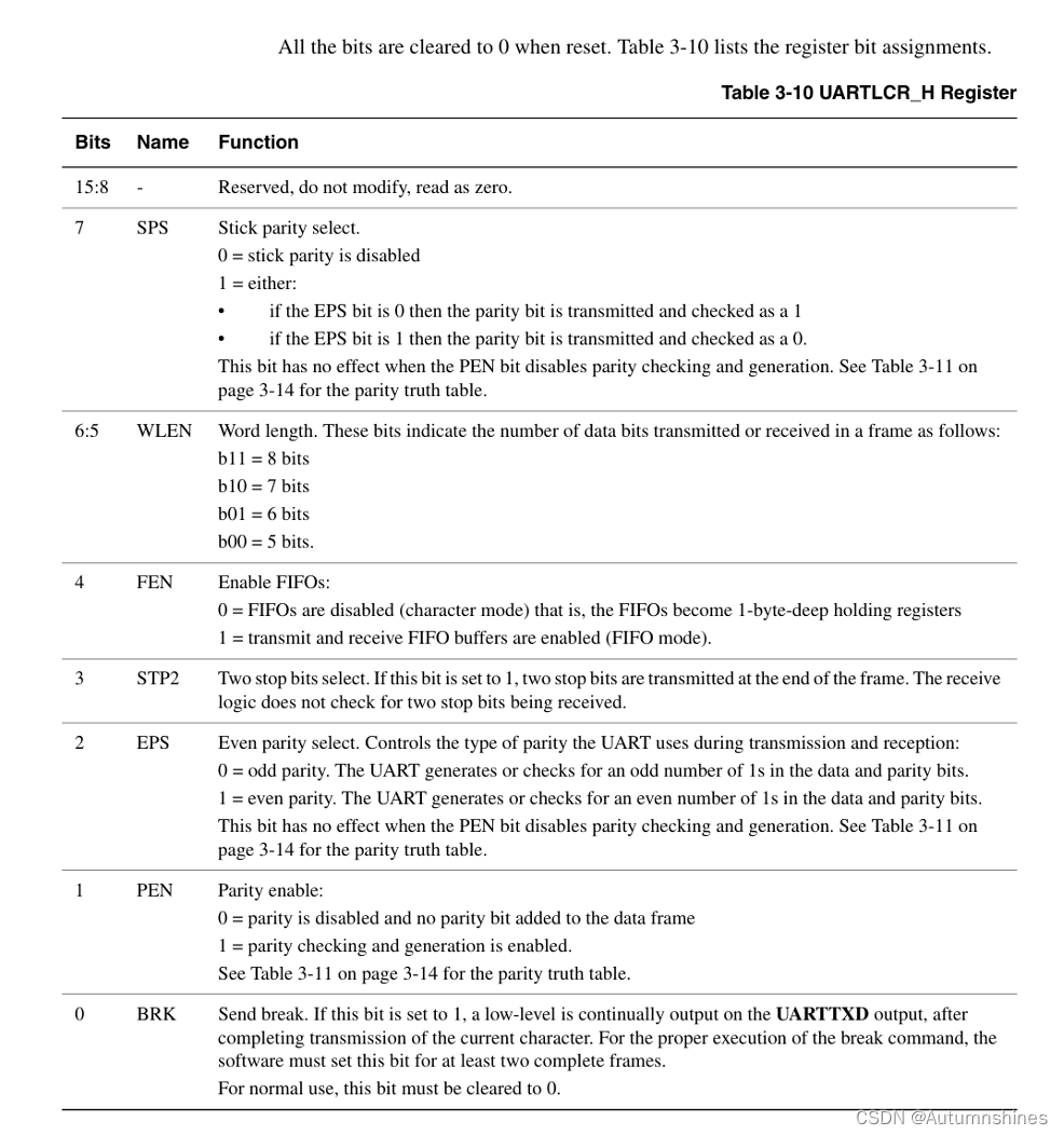 HNU-2024操作系统实验-Lab2-Hello MiniEuler-CSDN博客
