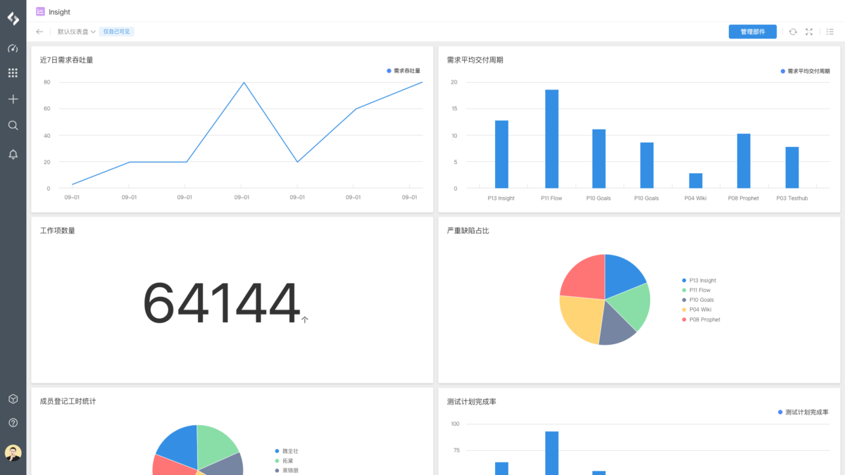 PingCode 产品怎么样？产品底层逻辑是什么样的？_仿pingcode-CSDN博客