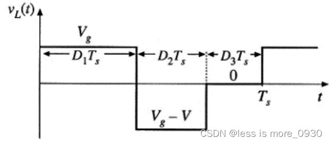 《Fundamentals of Power Electronics》——Boost电路DCM工作模式_boost dcm-CSDN博客