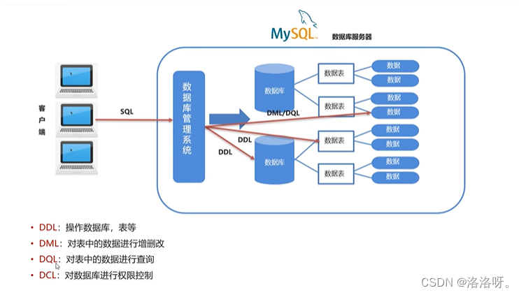 MySQL基础知识-CSDN博客