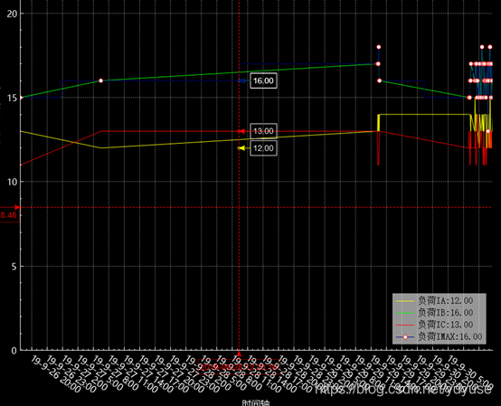 QT技巧系列(6)QCustomPlot横坐标轴设置为时间轴的代码_setticktype为时间-CSDN博客