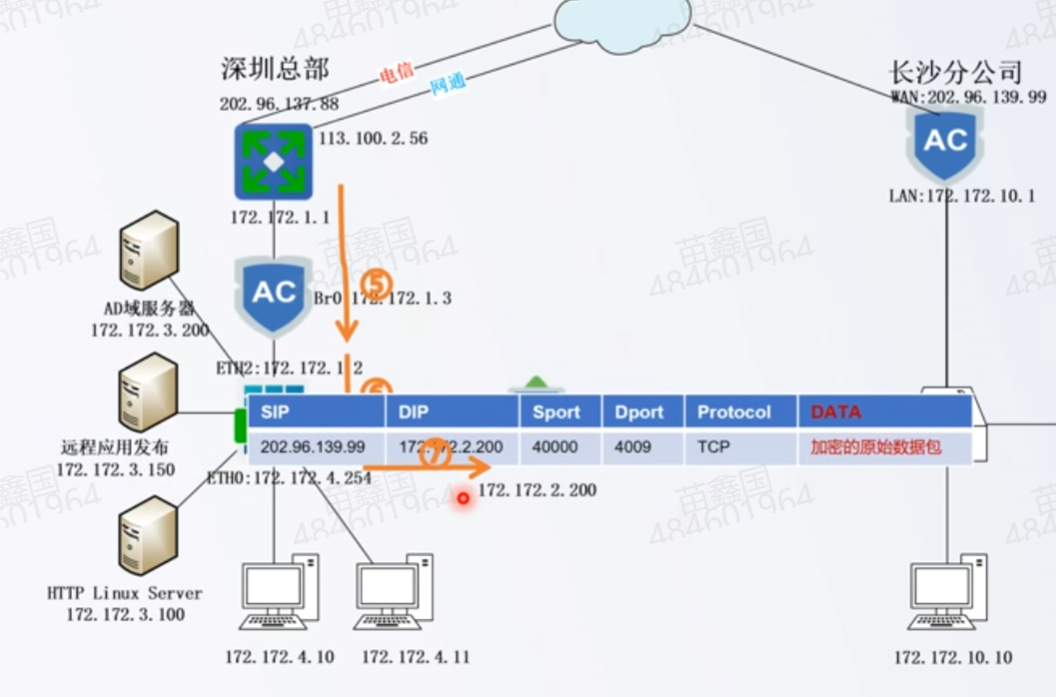 IPsec VPN_4009端口-CSDN博客