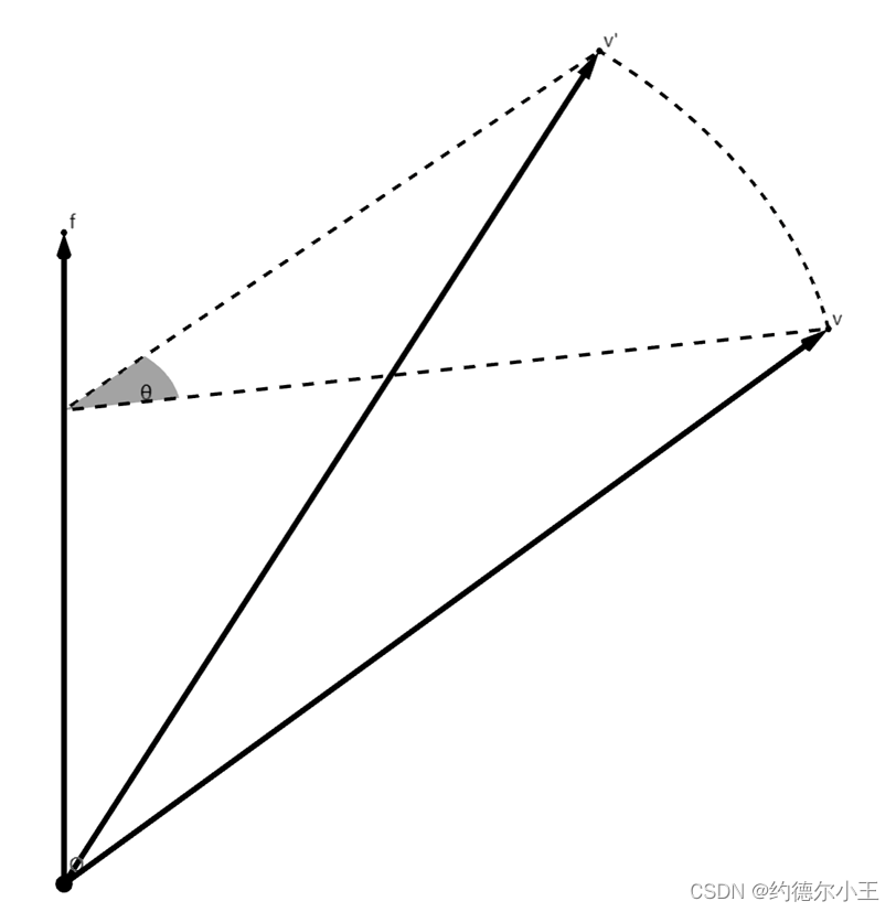 Rodrigues旋转公式详细推导加图解_罗德里格公式推导及理解-CSDN博客