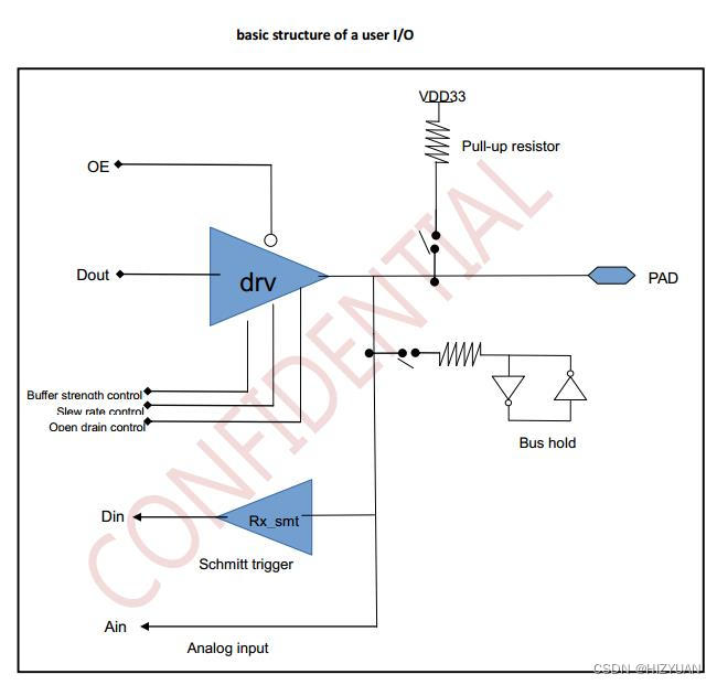 AGM MCU AG32VF407 系列特性-CSDN博客