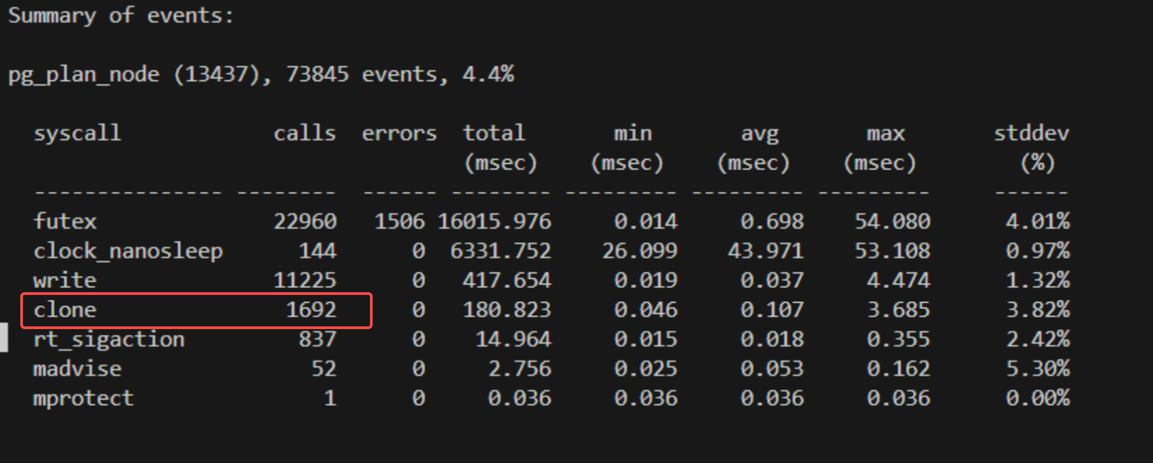 别再滥用std::async了，strace命令暴露了一个乱开线程问题_std::async内存增加-CSDN博客