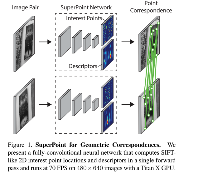 【论文阅读】SuperPoint:Self-Supervised Interest Point Detection and ...