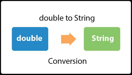java double转string_Java double转string-CSDN博客