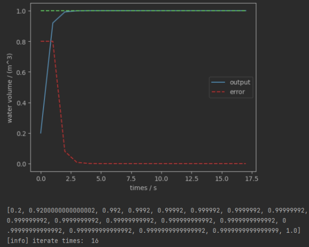 《PID》一篇文章带你搞懂使用PID_pid.pid(0.03, 0, 0)-CSDN博客