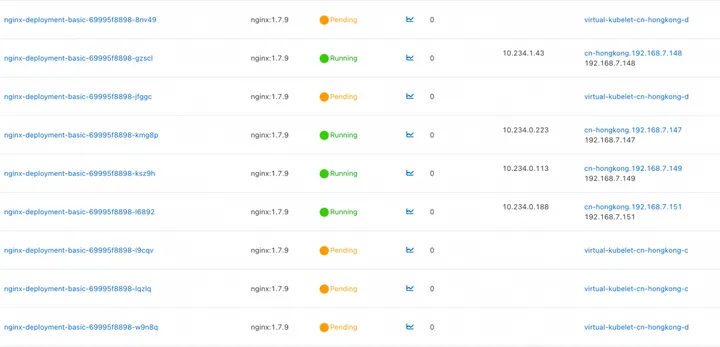 秒级弹性！探索弹性调度与虚拟节点如何迅速响应瞬时算力需求？_eci虚拟节-CSDN博客