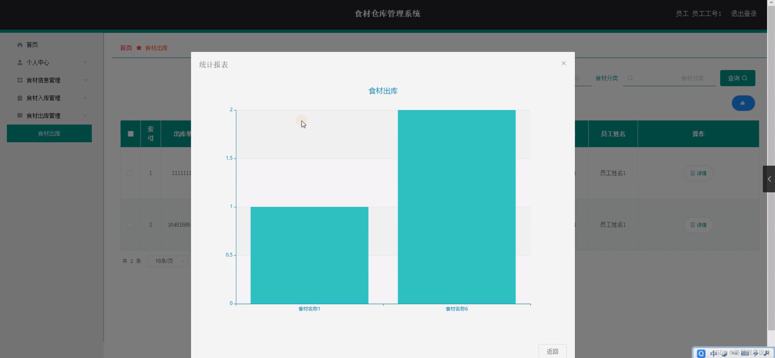 【附源码】java食材仓库管理系统(ssm毕业设计mavenvue计算机专业)食材数据库功能设计idea Csdn博客
