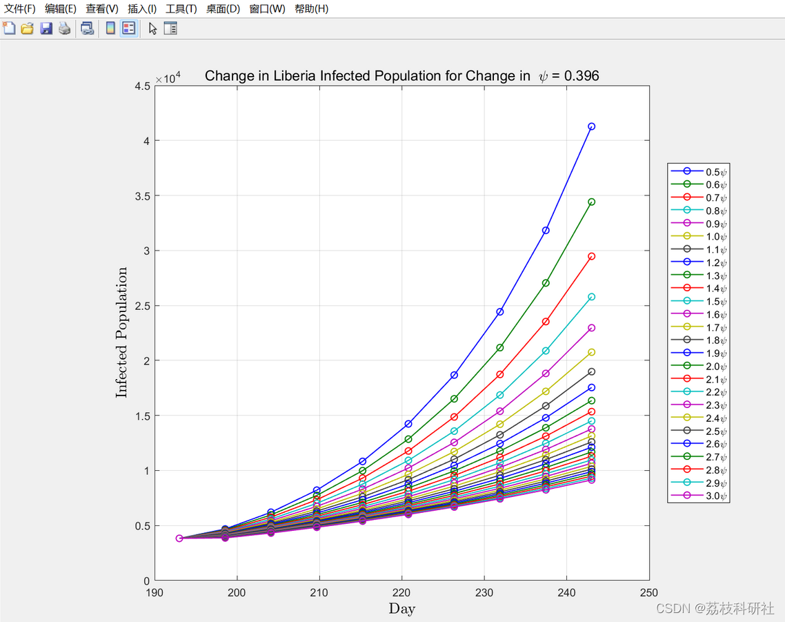 用于参数拟合、灵敏度分析（matlab代码实现）matlab灵敏度分析 Csdn博客