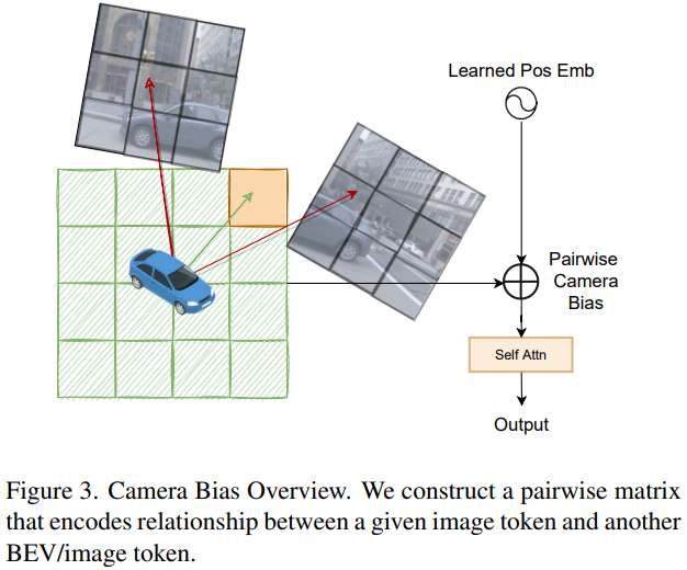 首篇BEV感知生成工作！BEVGen：从鸟瞰图布局生成环视街景图像-CSDN博客