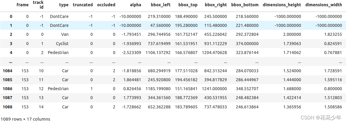 ROS处理kitti数据集_kitti数据集tracking data set (9 mb)-CSDN博客