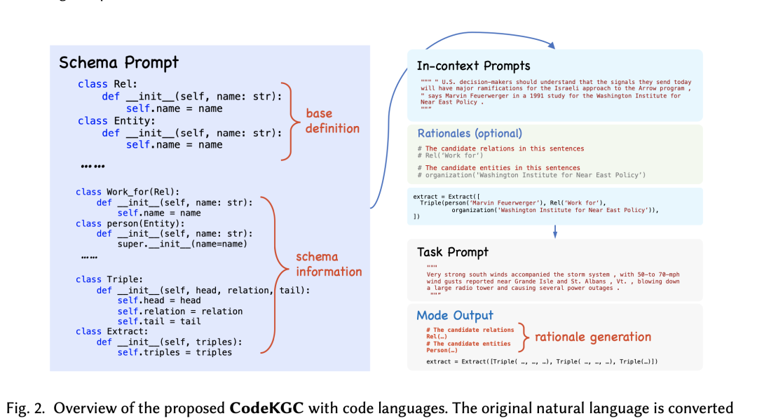 《Large Language Models for Generative Information Extraction: A Survey》阅读笔录-CSDN博客