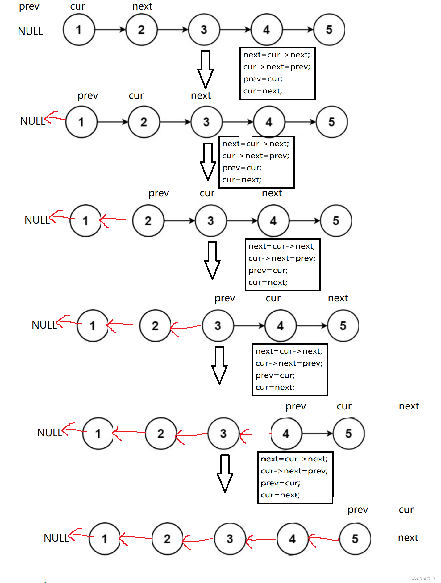 LeetCode --- 链表相关oj题 -- 1-CSDN博客
