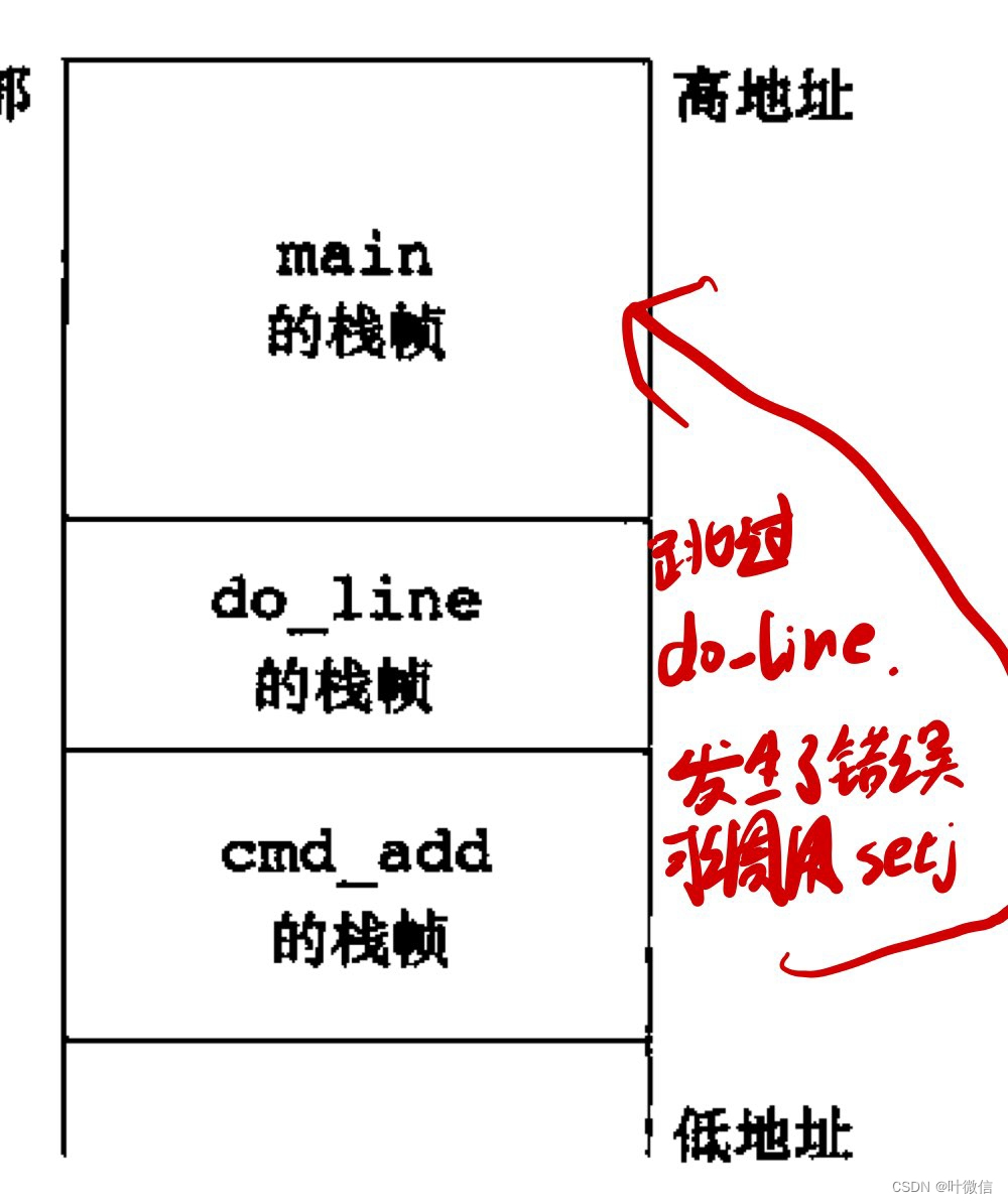 APUE学习：第七章 进程环境-CSDN博客
