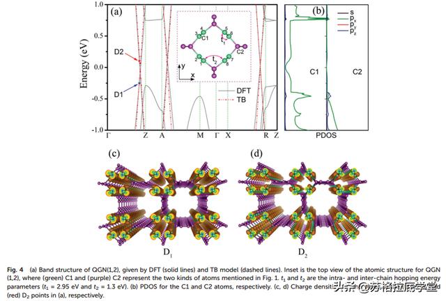 vasp软件_量子力学分子动力学软件包-VASP-CSDN博客