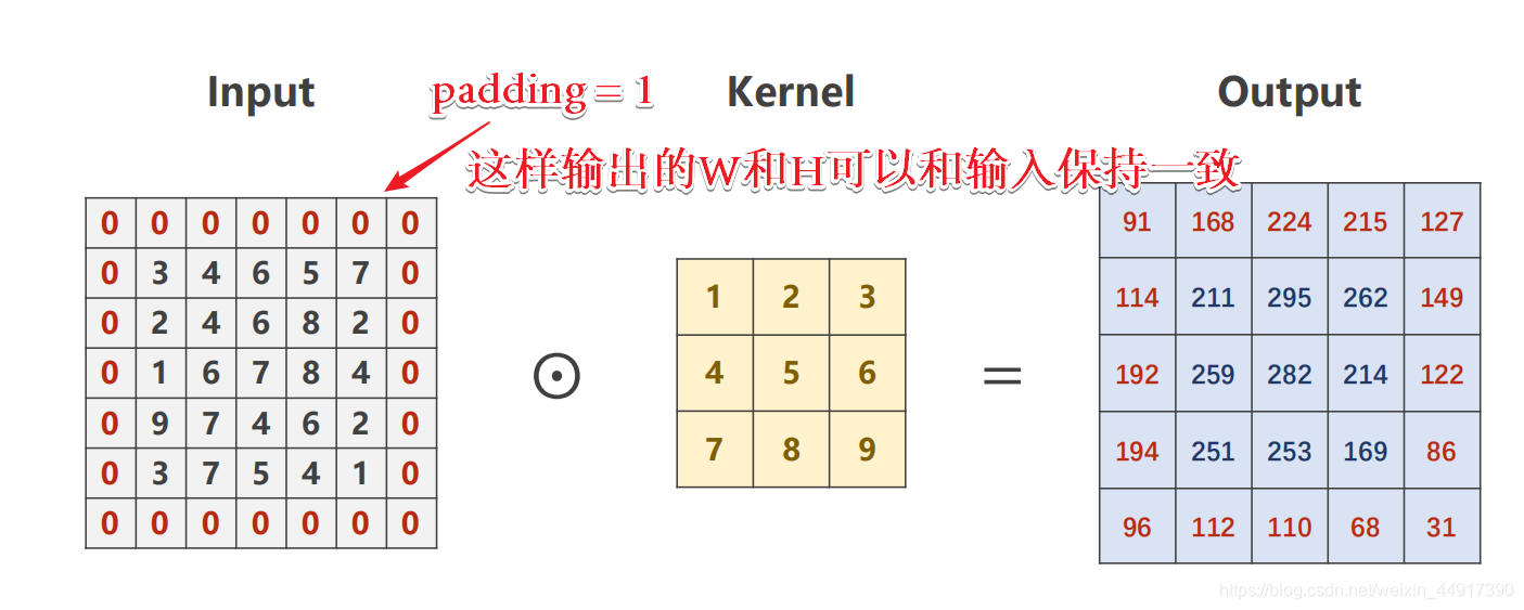 《PyTorch深度学习实践》完结合集 · Hongpu Liu · 卷积神经网络CNN（8）-CSDN博客